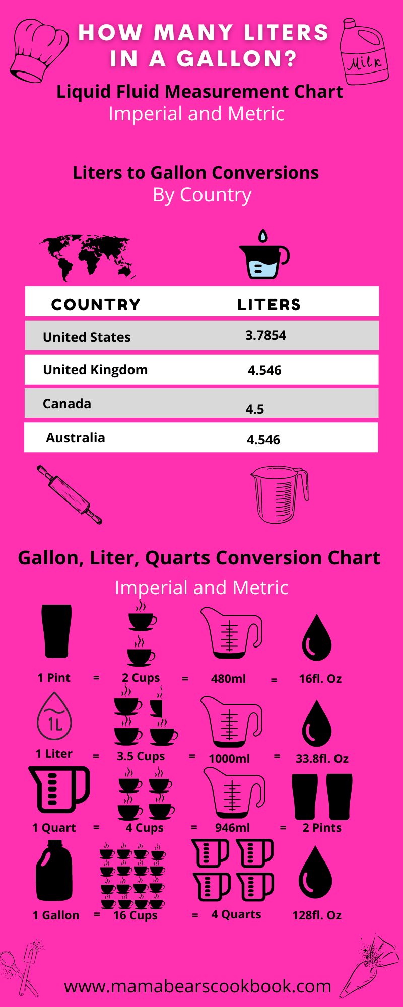 How Many Liters In A Gallon? Cooking Conversion Chart